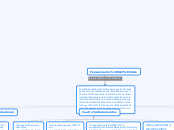 Mapa Conceptual - Concept Map